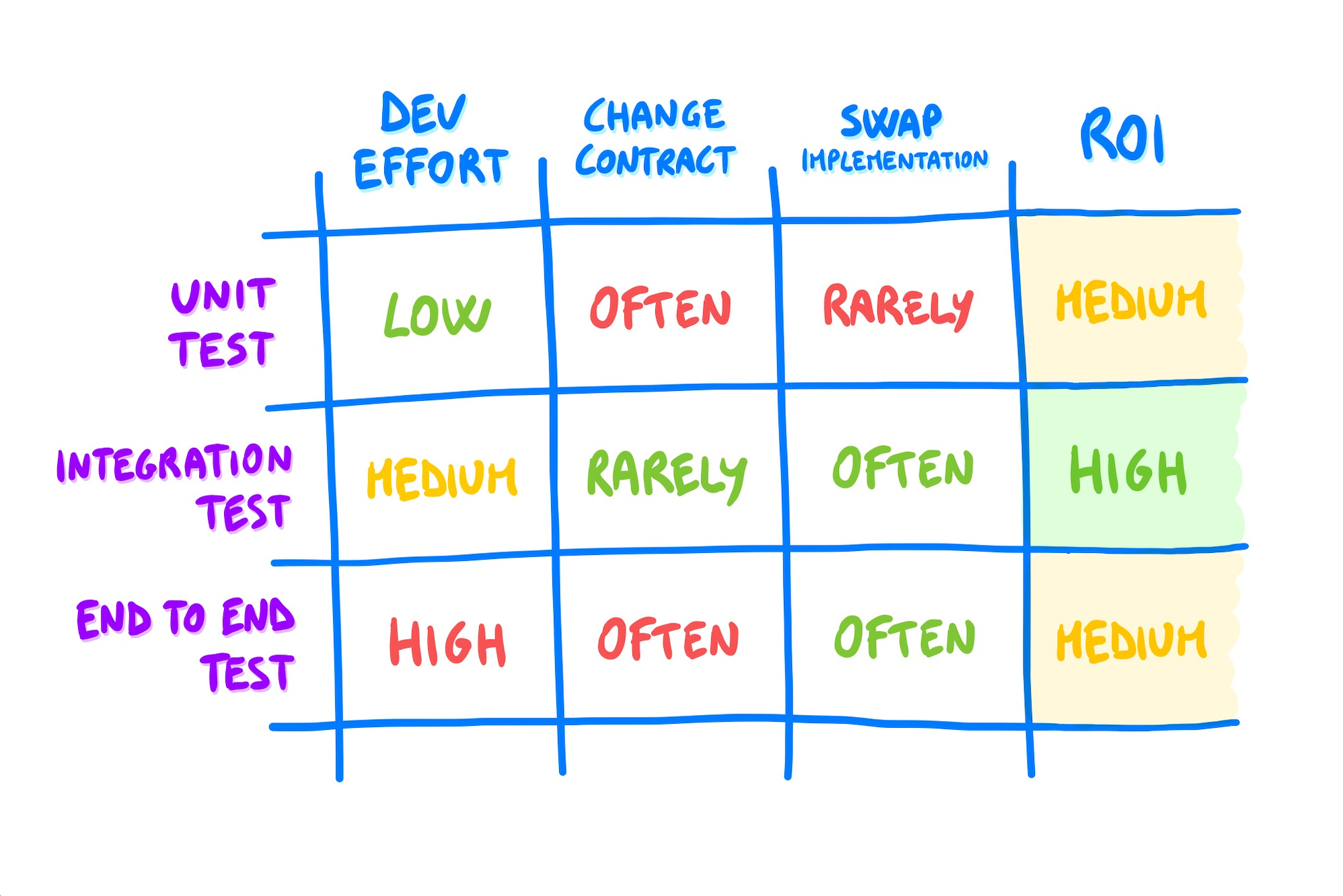 Testing trophy, side-projects in resumes, and feature costs 💡