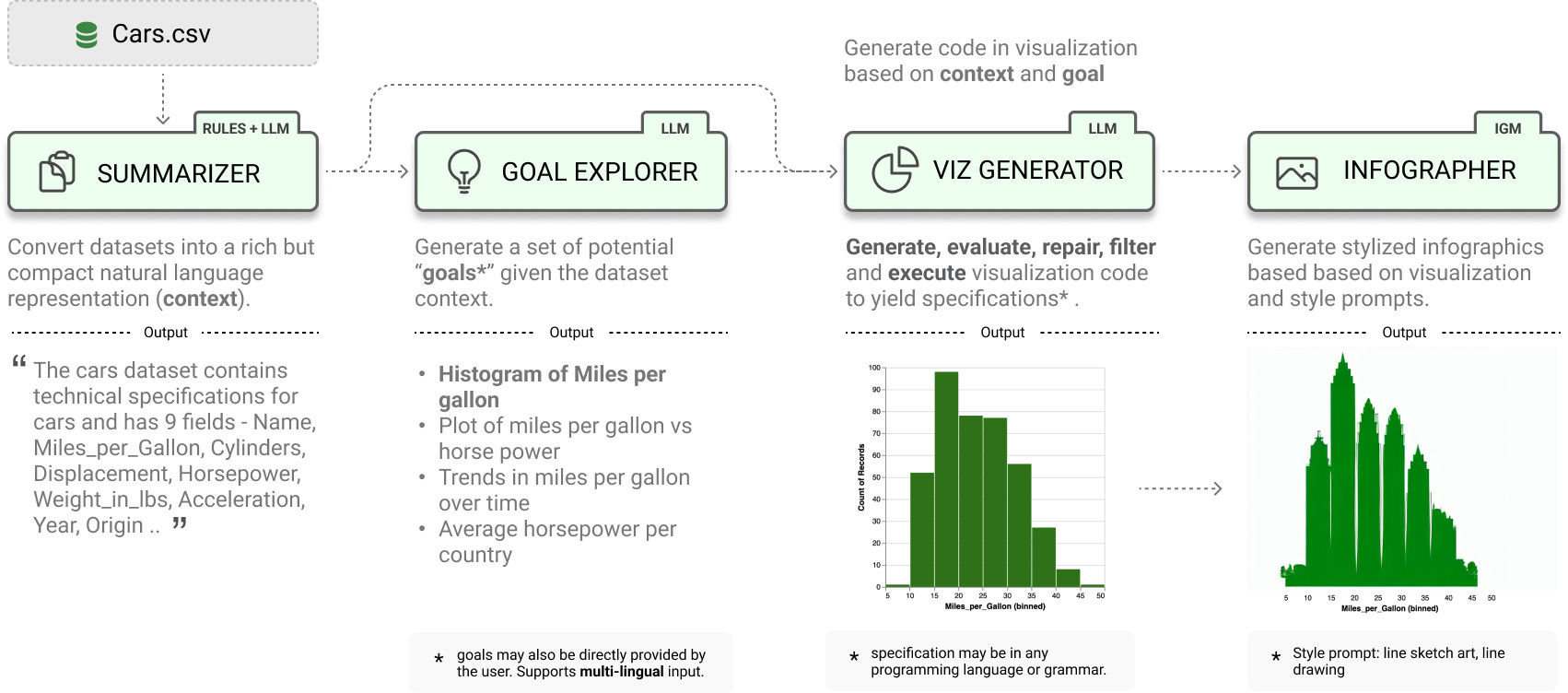 How to Generate Visualizations with Large Language Models (ChatGPT, GPT4)