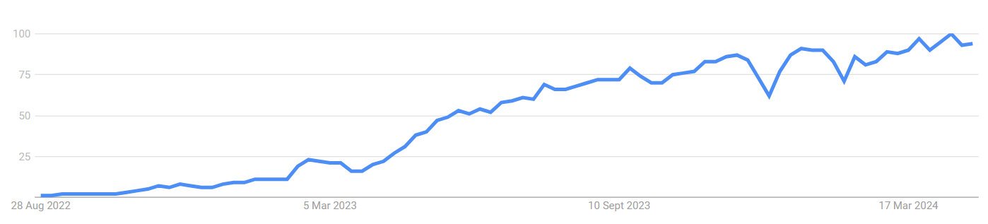 The current state of Temu - ChinaTalk