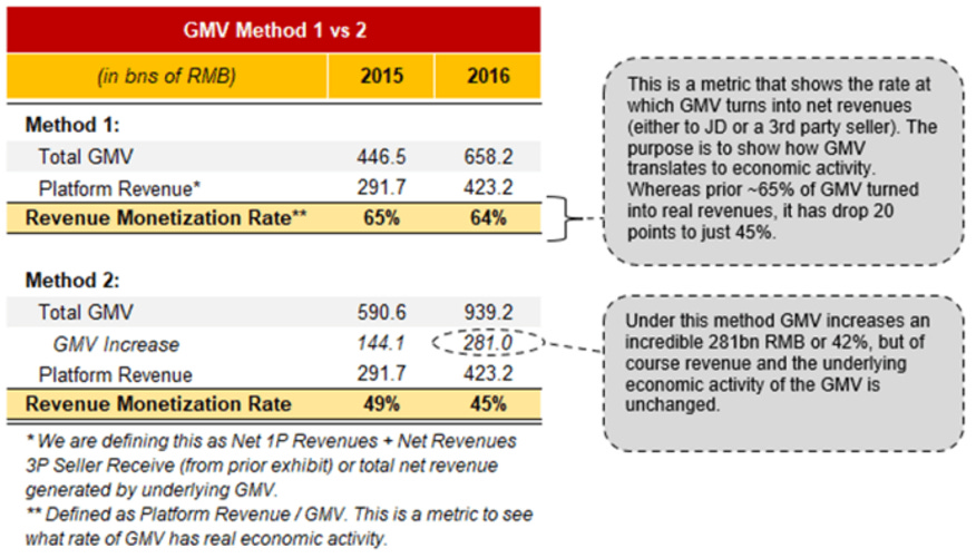 Accounting Insights: Alibaba, JD, and the $330bn Footnote