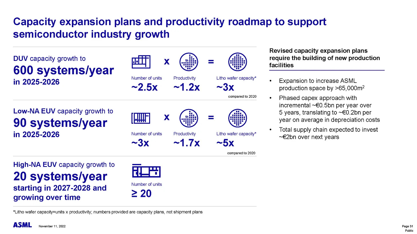 หุ้น ASML ผู้ผูกขาดอุตสาหกรรมชิปตัวจริง!!! [Deep Dive]