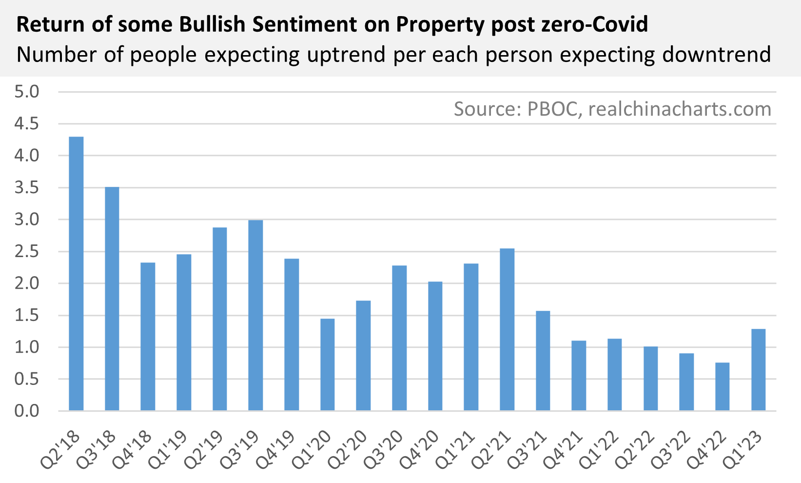 THE BRIEF: PMIs, PBOC surveys, Real Estate, CNY trade volumes in Russia, US chipmaking headwinds