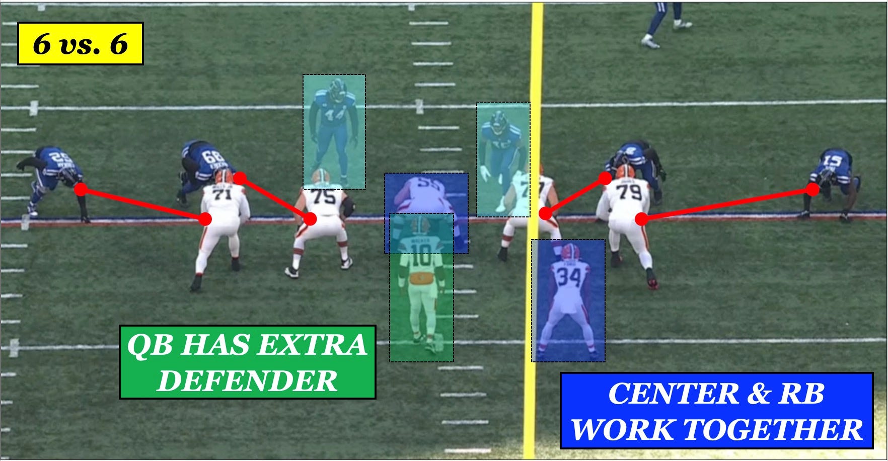 Cool Clips: The Colts 'Center Read' 6-man blitz vs. the Browns