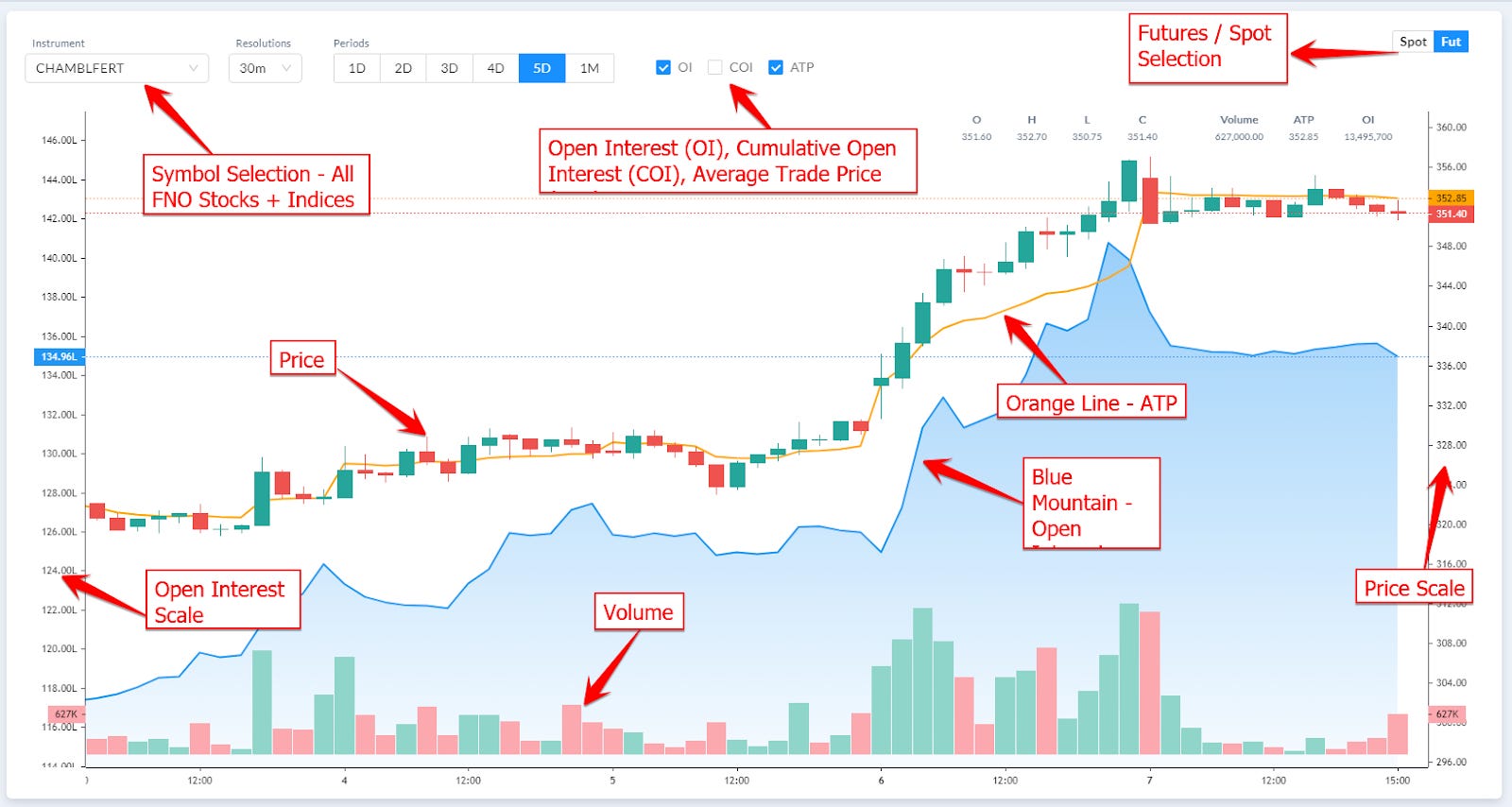 FNOTrader - Futures & Spot Charts