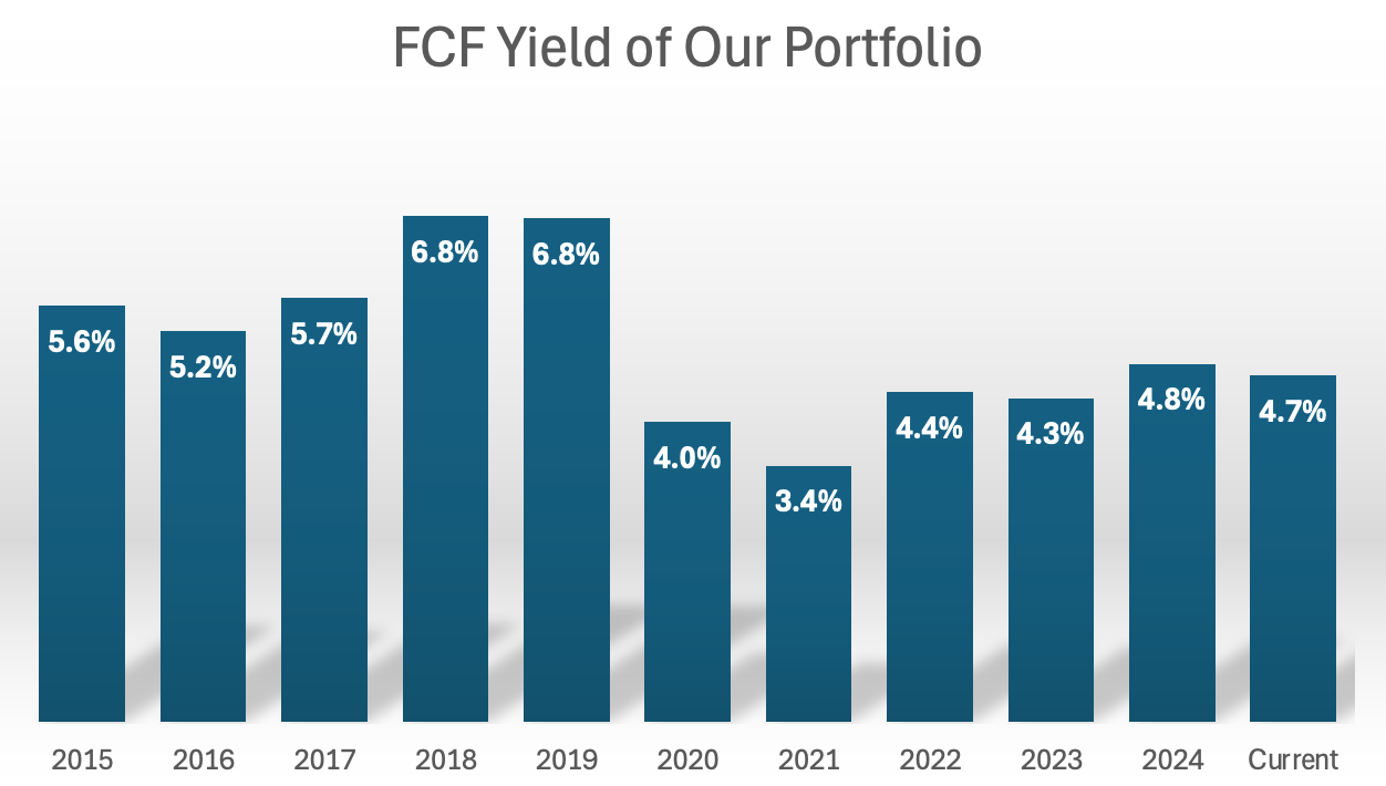 Portfolio Update: +40.6% Return - Compounding Quality