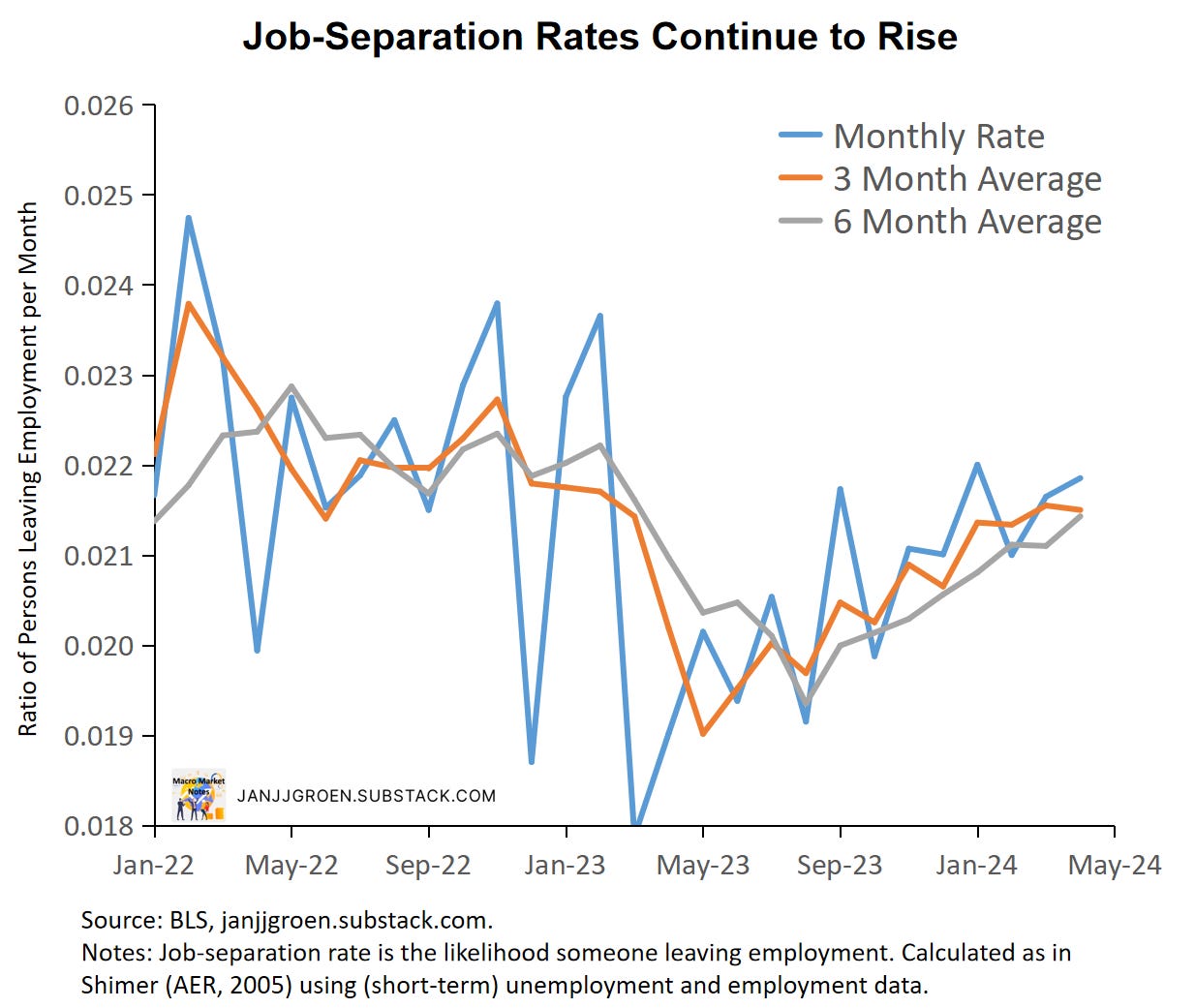 May Payrolls: A Hodgepodge Labor Market
