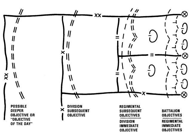 Charging the Brick Wall: The Problem of Deployment in the Face of a ...