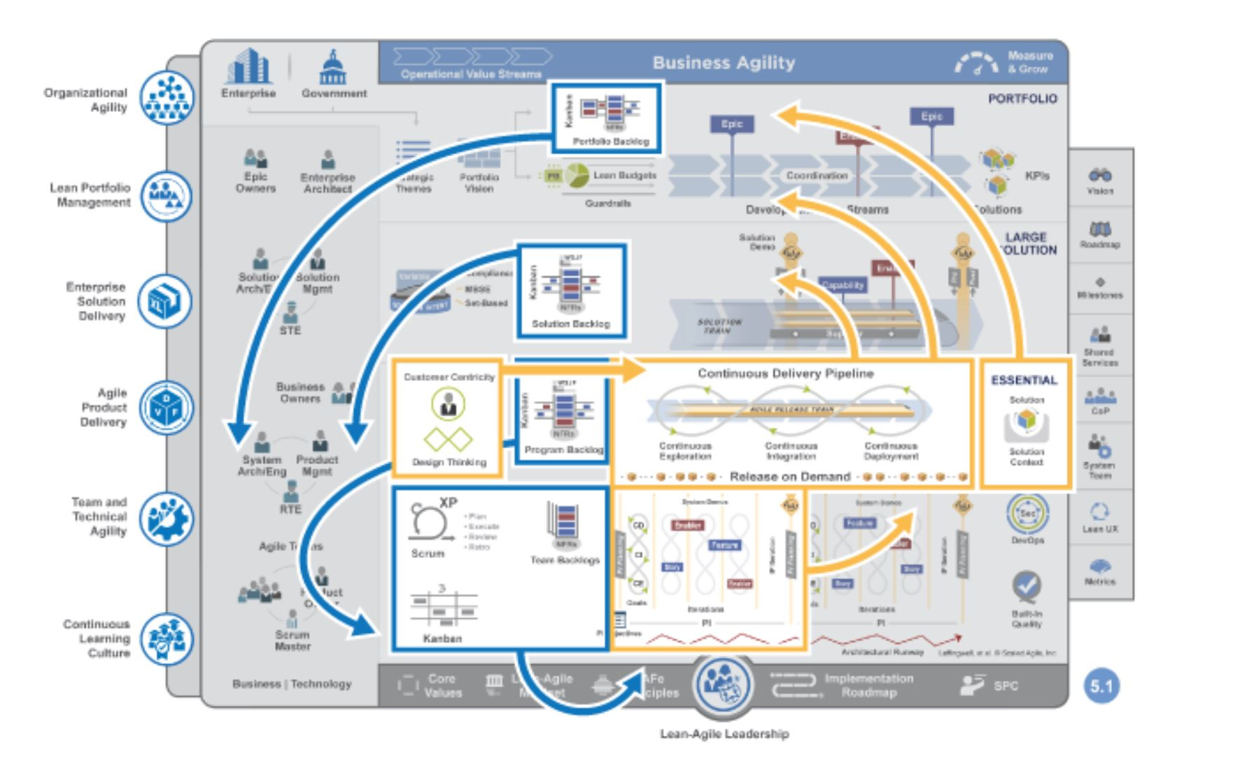 SAFe Innovation Riptides - by Joe Barretto