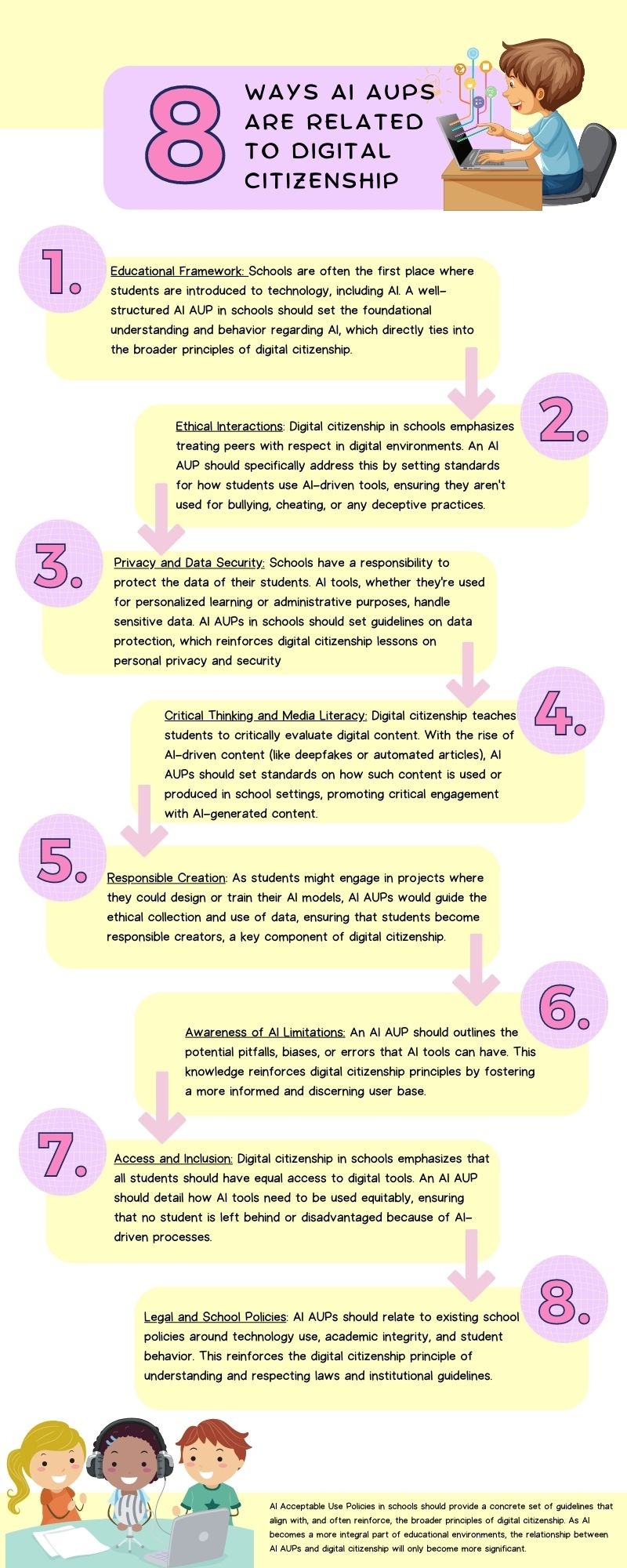 AI Acceptable Use Policies and Digital Citizenship