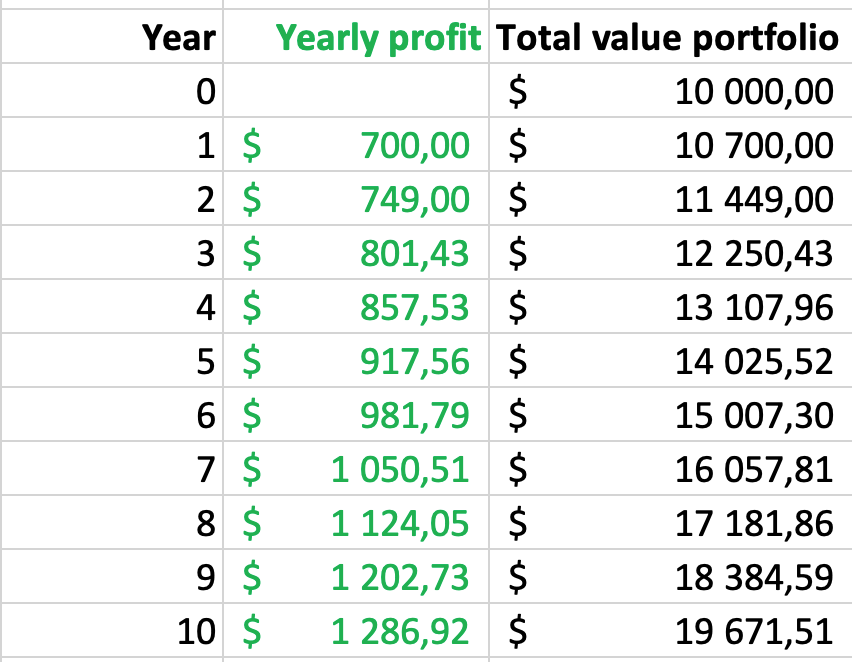 🥇 Everything you need to know about compounding