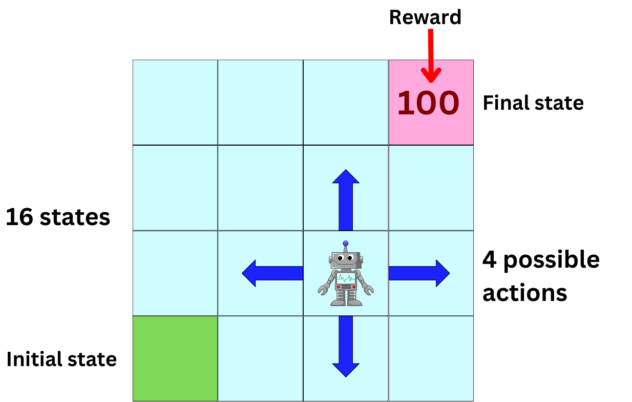 Advanced Deep Learning Techniques - by Damien Benveniste Advanced Deep Learning Techniques - by Damien Benveniste
