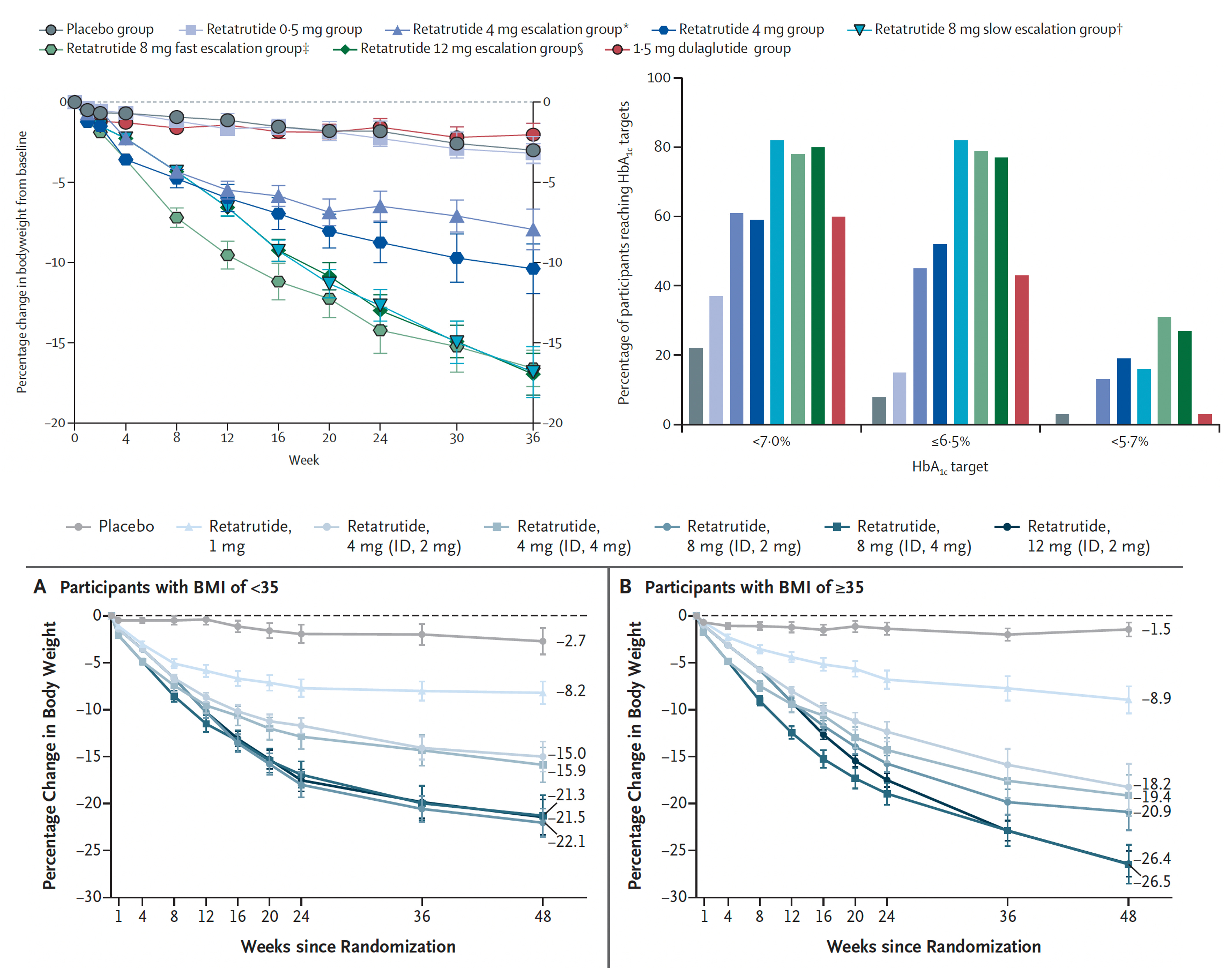 When the Breakthrough Obesity G-Agonist Drugs Exceed Expectations