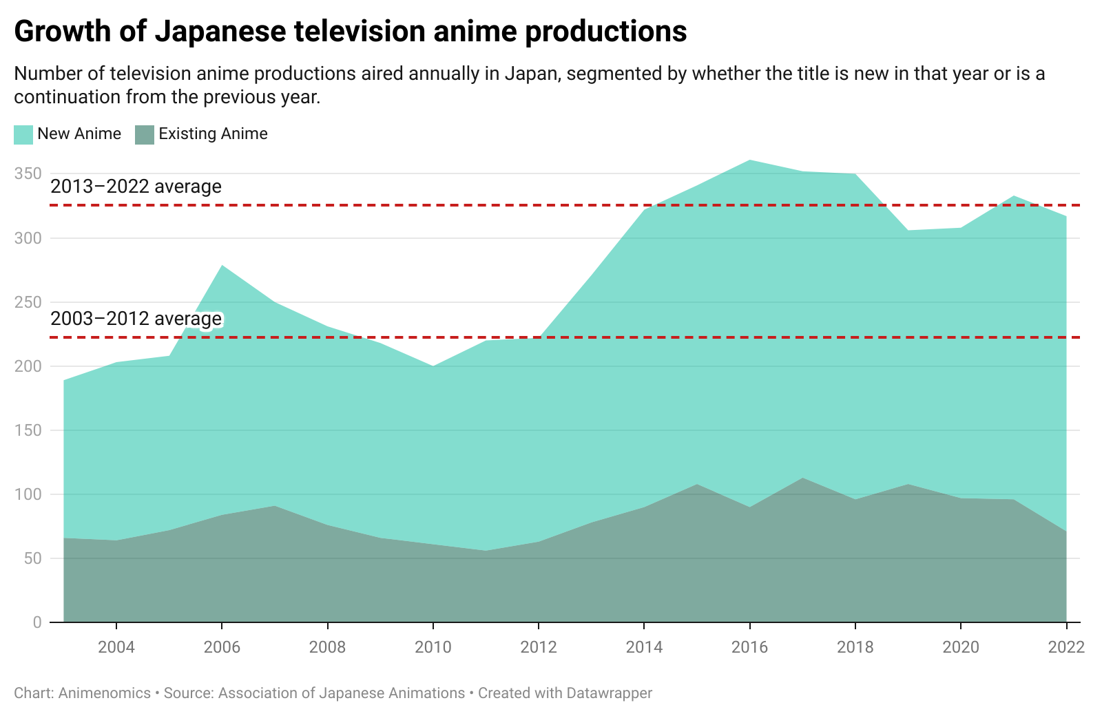 Anime ambitions in 2024 face labor headwinds