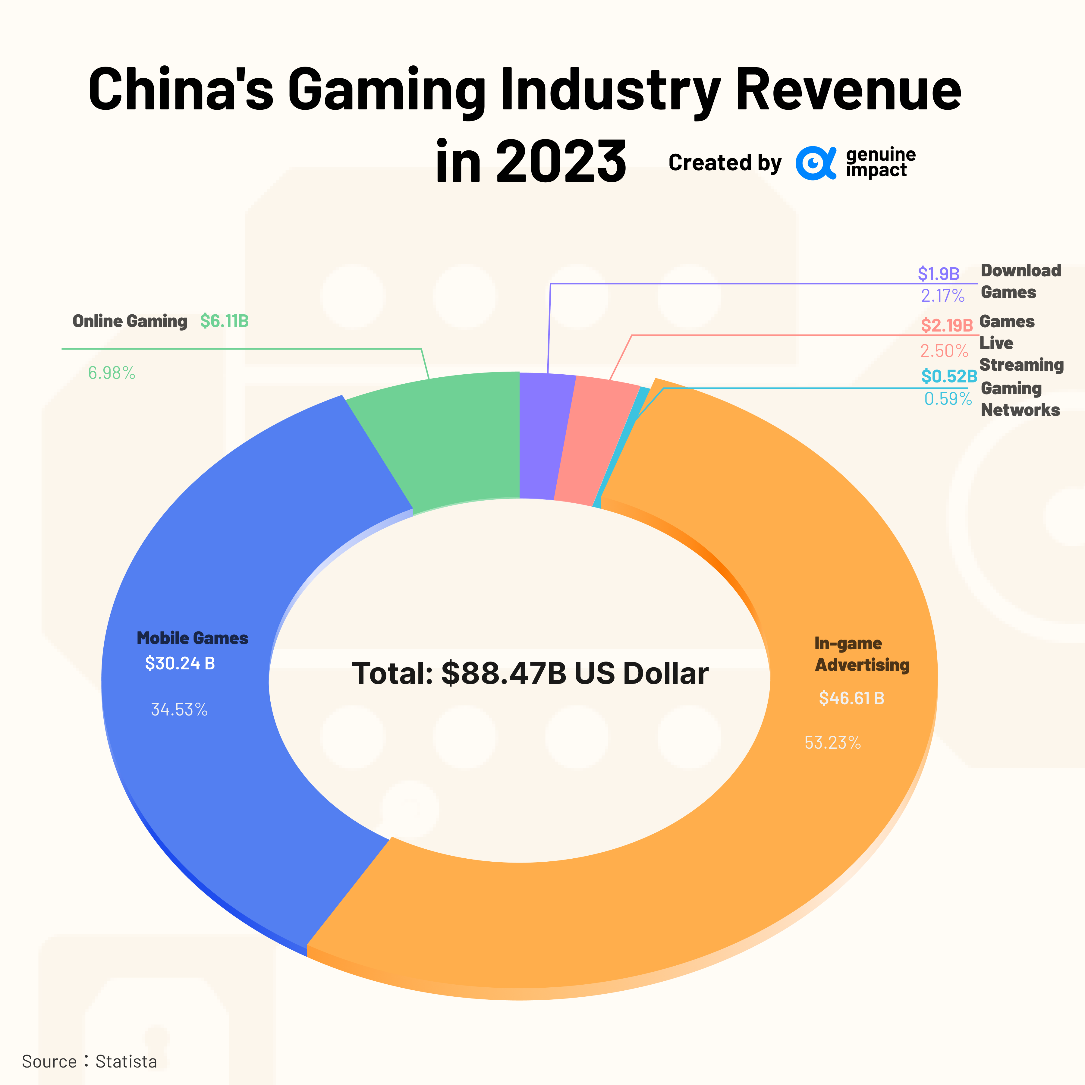 Black Myth: Wukong – More Than Just a Game - by Yiding Xing