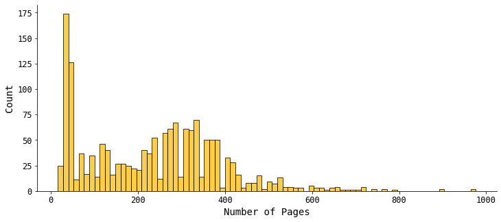 The Forbidden Pages: A Data Analysis of Book Bans in the US