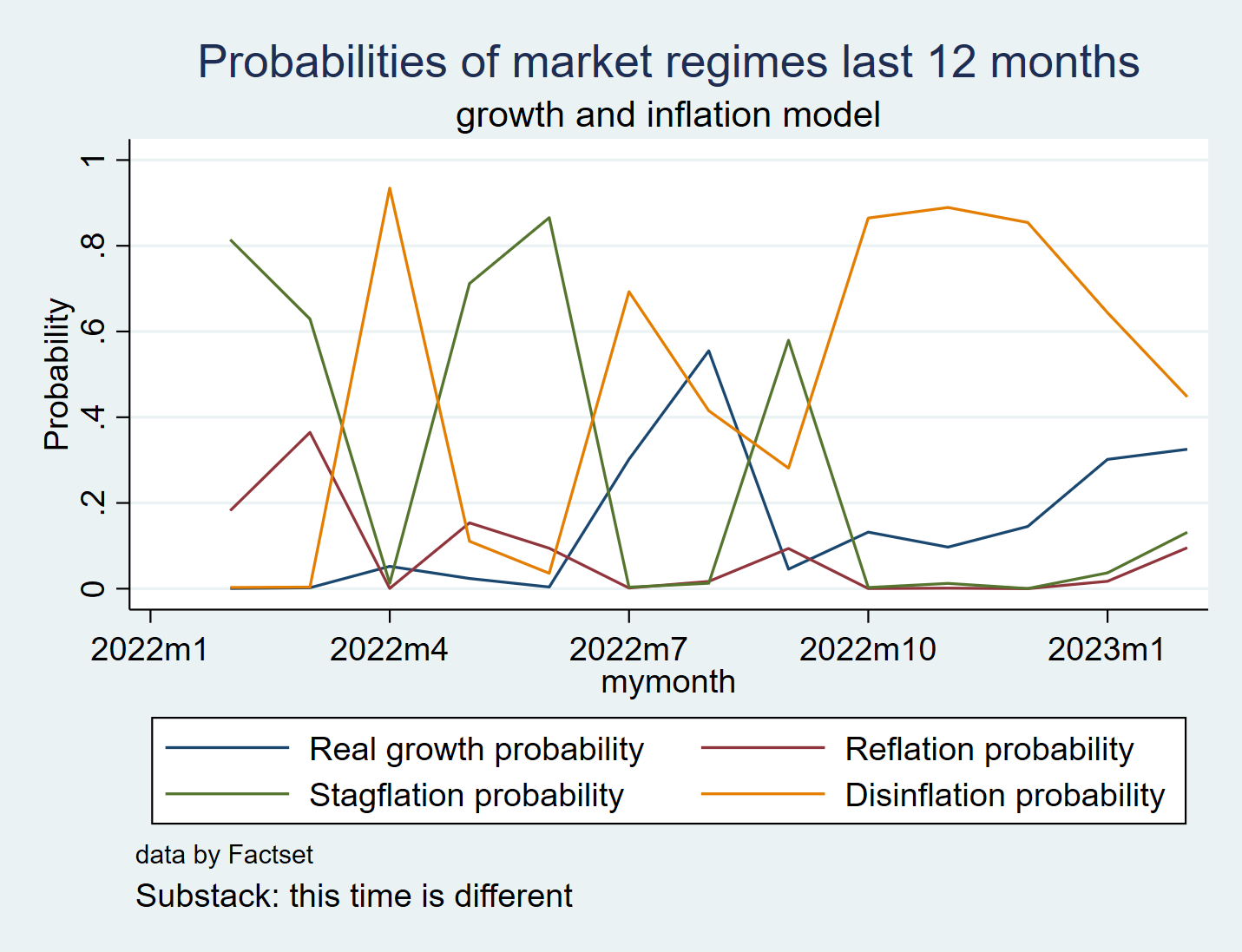 USA CPI Nowcast #2 - by Christopher Hausmann