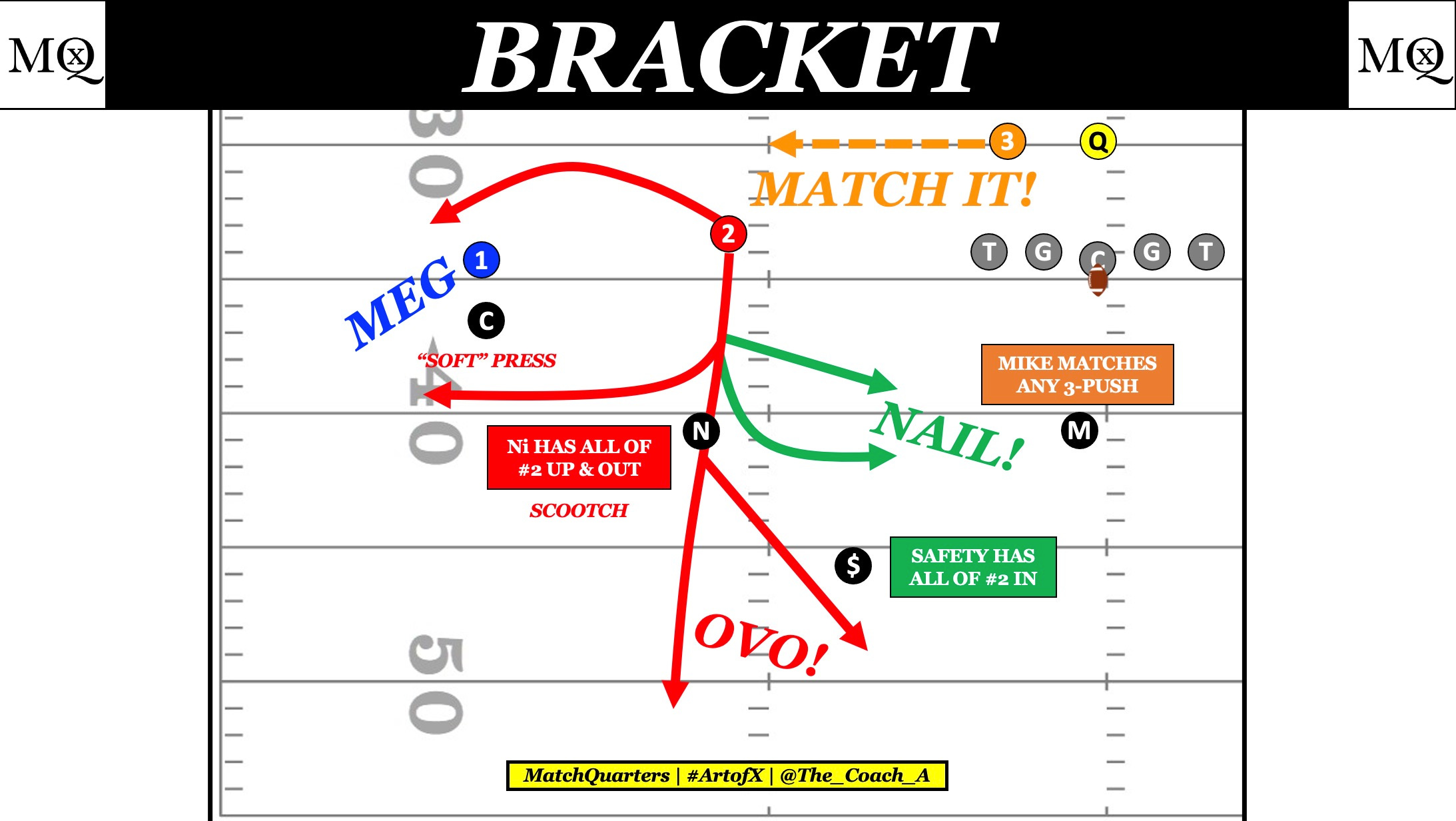 The Art of X Show: Bracket Concepts - MatchQuarters