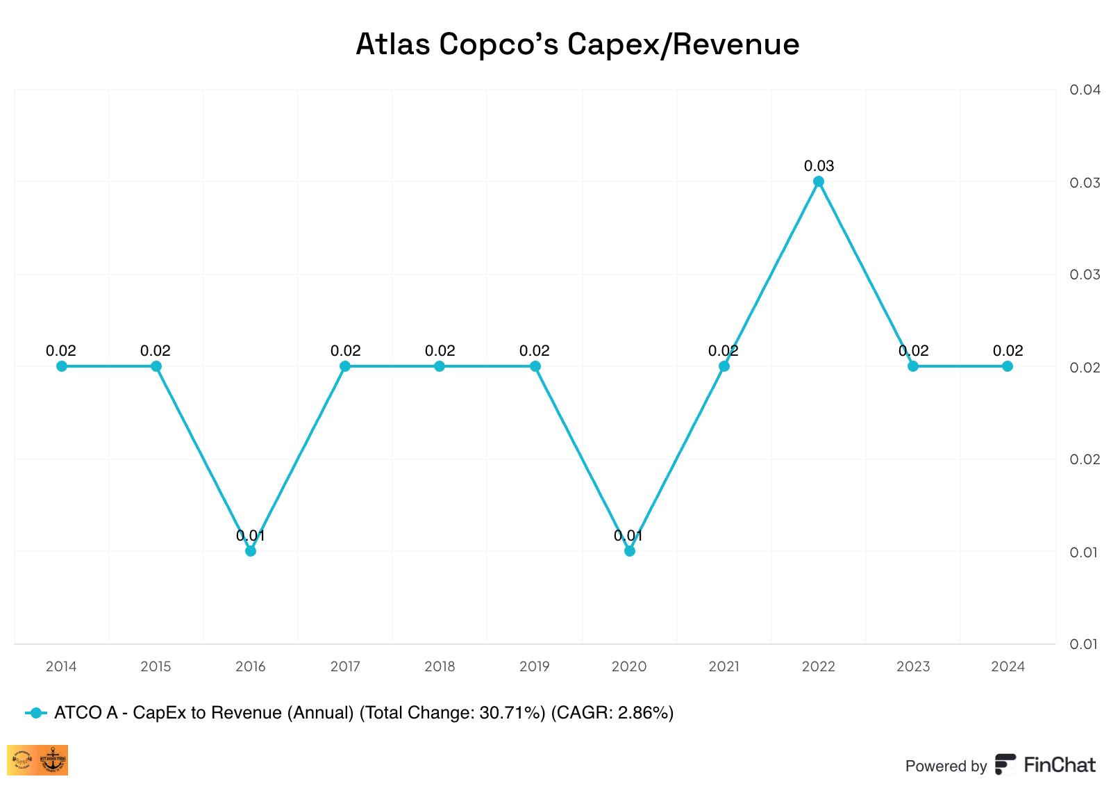 Atlas Copco: The Only Three Things That Matter