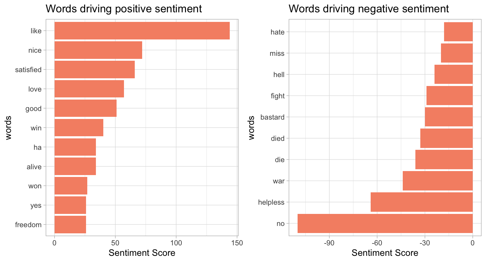 HamiltonGPT: Exploring the Musical with Sentiment Analysis
