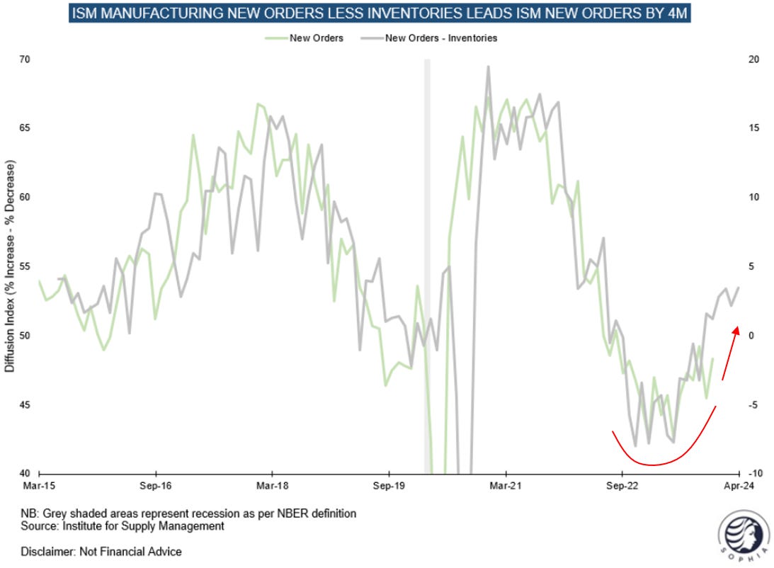 The Most Important Chart for 2024