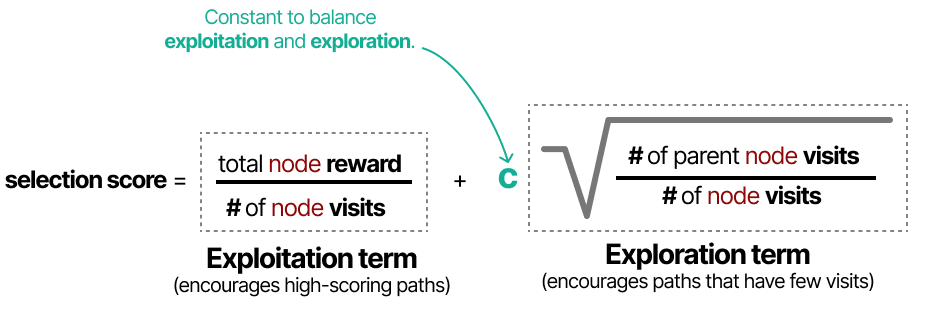 A Visual Guide to Reasoning LLMs - by Maarten Grootendorst
