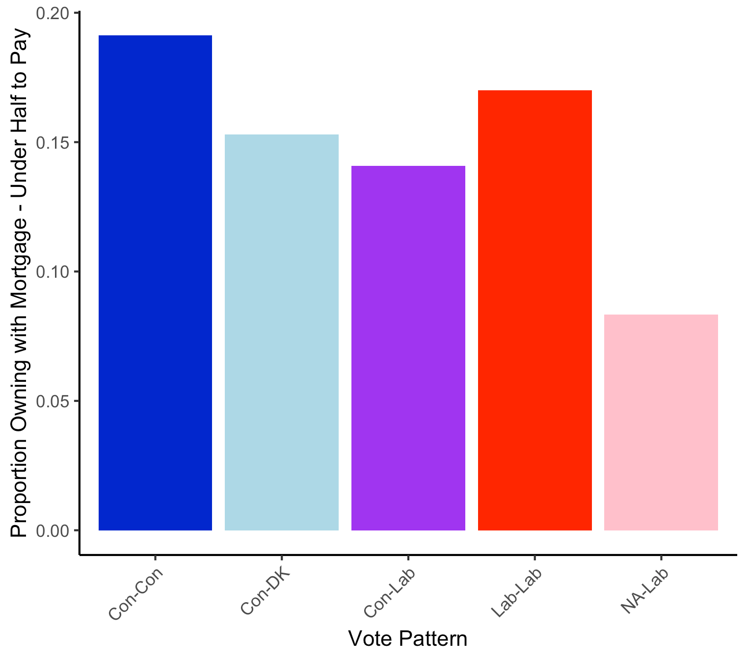 In Whose Interest? - by Ben Ansell - Political Calculus