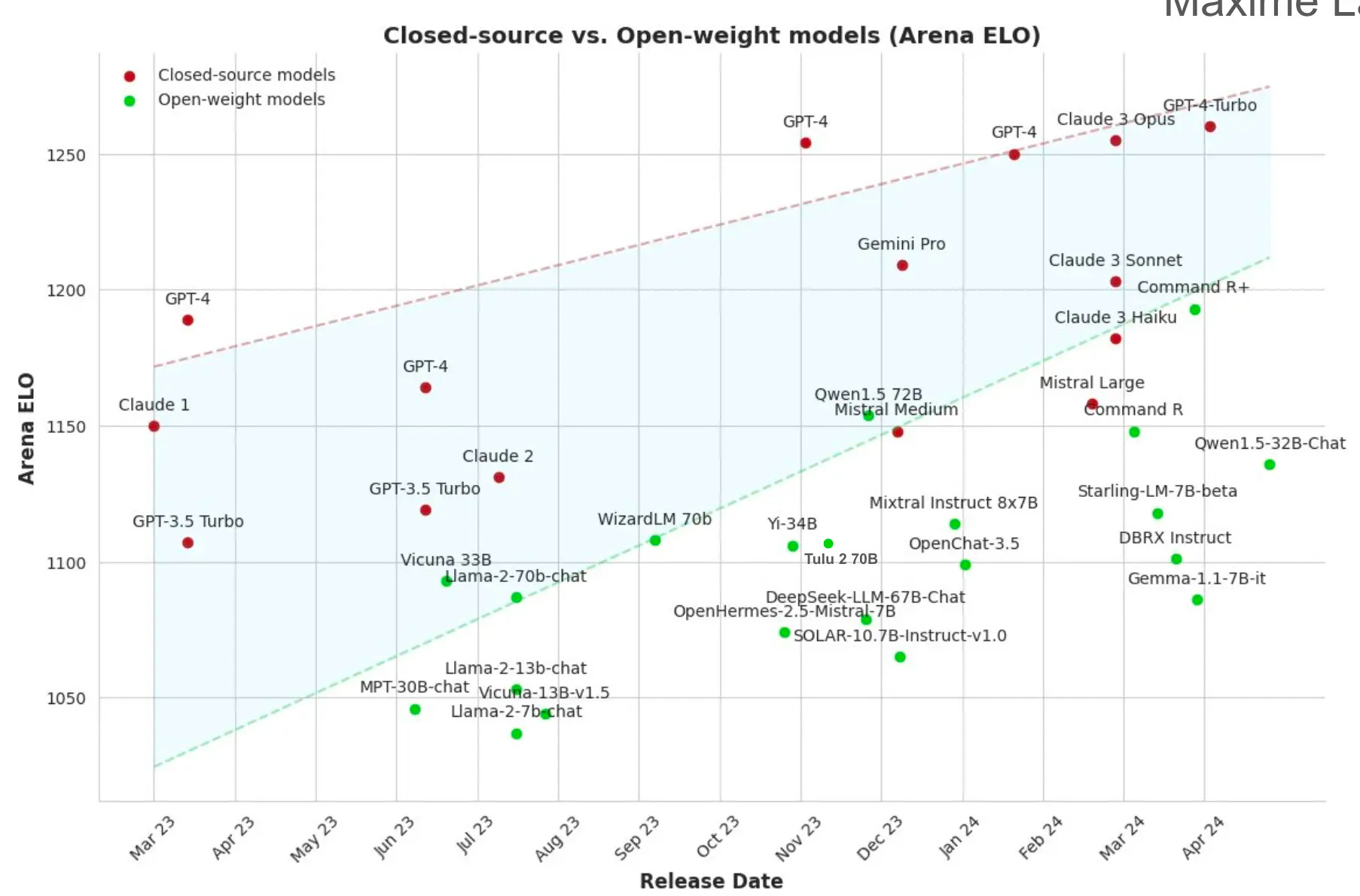 The Fine-Tuned Funhouse: Navigating the Carnival of Custom AI Models