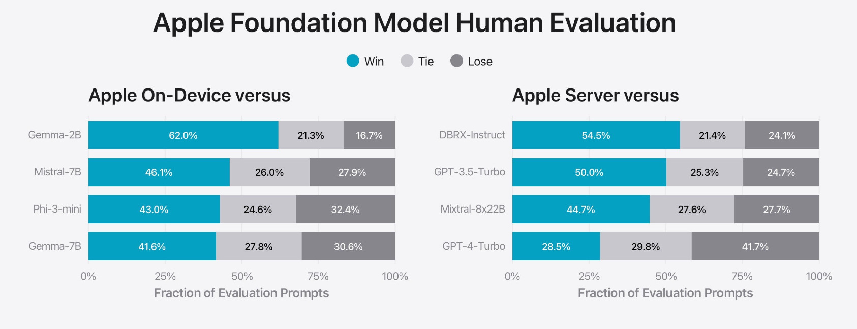 Thematic Memo: Inference on Device - Citrini Research