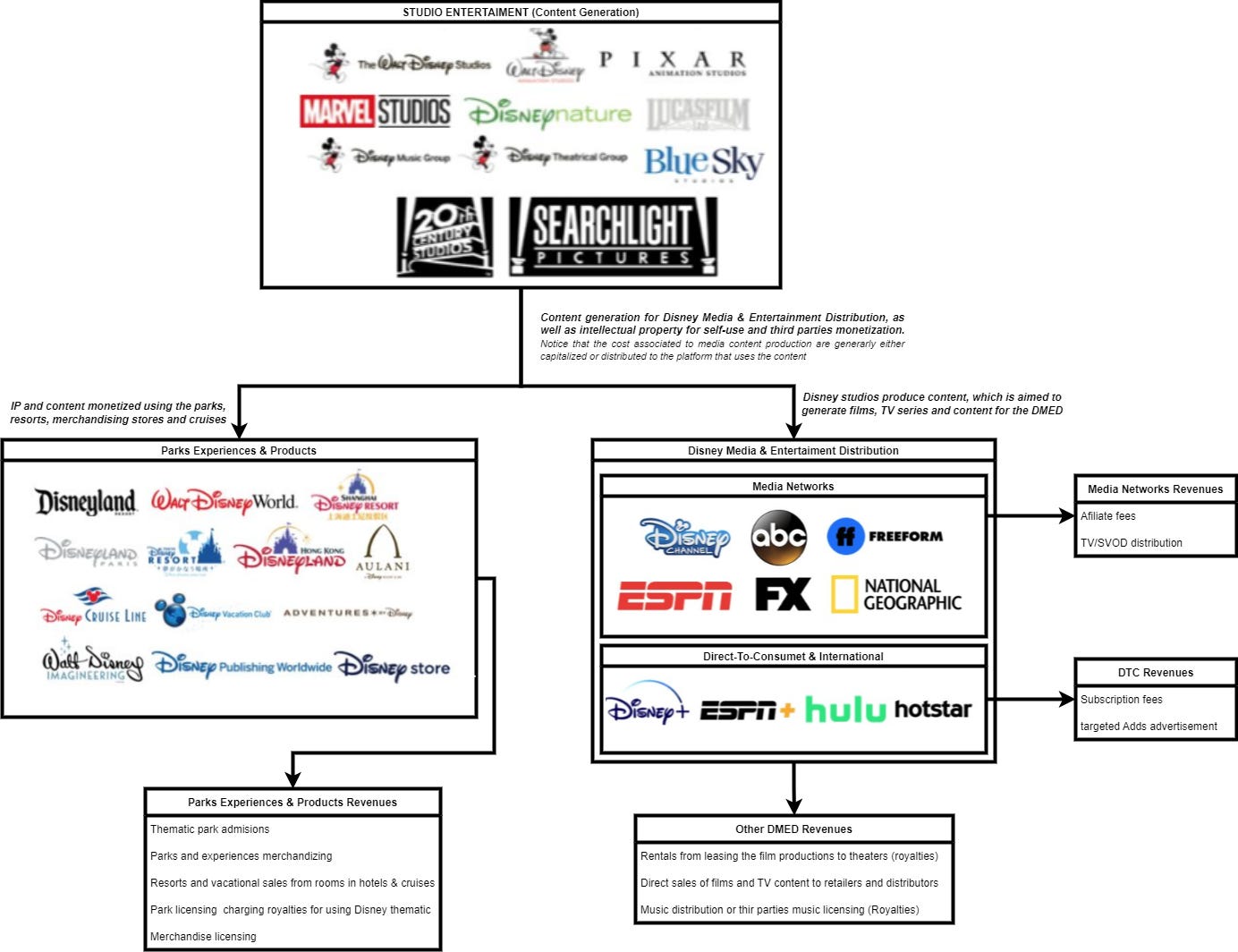 The Walt Disney Company - by The Hansekogge