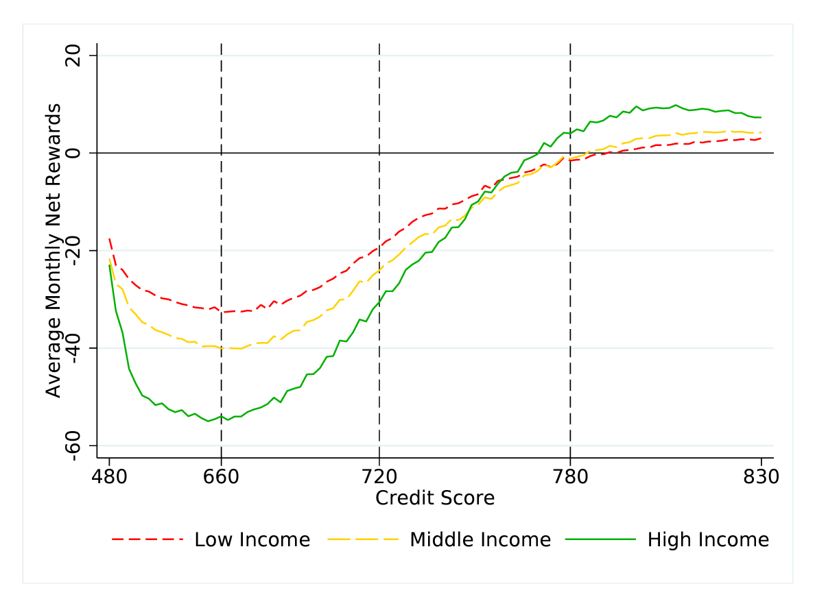 What credit cards can I get with a 480 credit score? Leia aqui: Can I ...