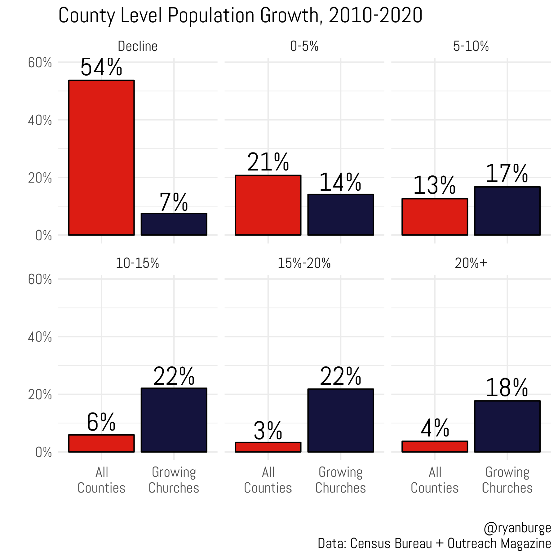 Here's the Demographic Formula For Growing Churches
