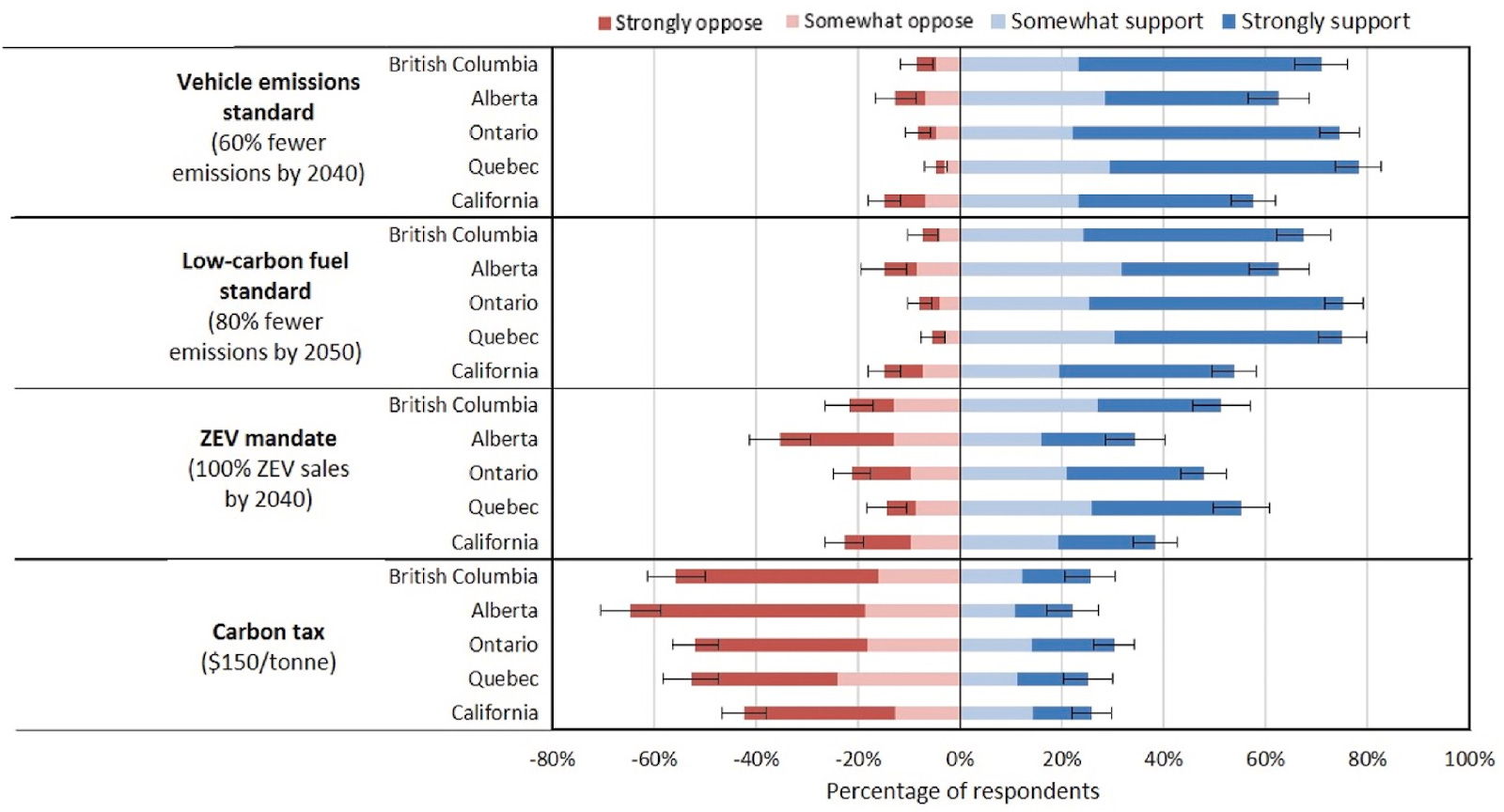 Climate action in the age of Trump - by Austin M. Anaya