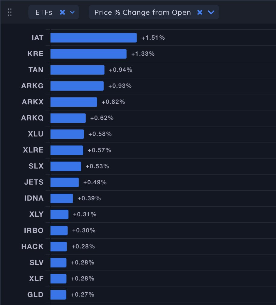 Market and Theme Analysis Made Easy - Creating a Market Dashboard in ...