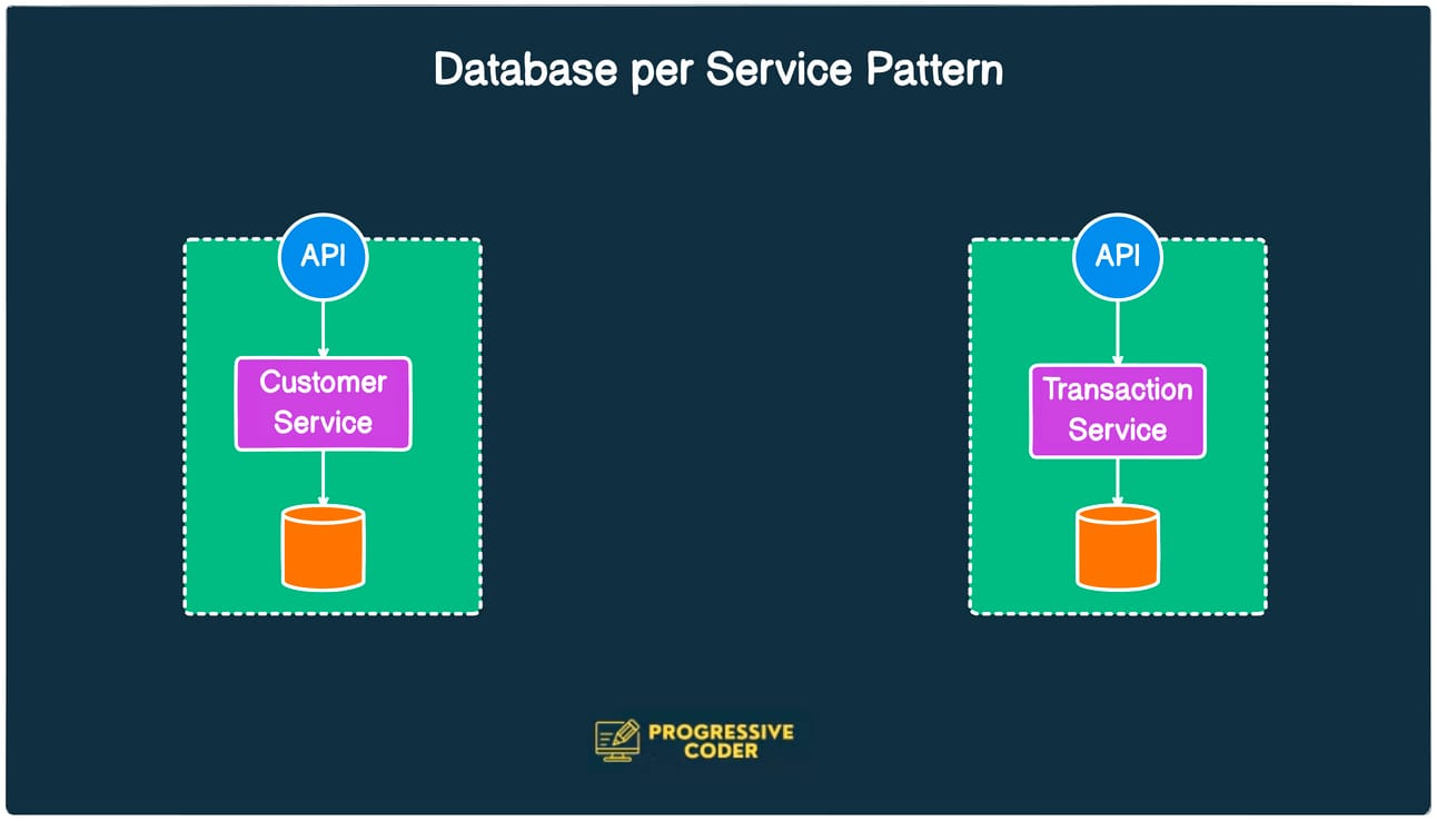 SDC#15 - Microservices Patterns - by Saurabh Dashora
