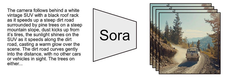 Sora — Intuitively and Exhaustively Explained