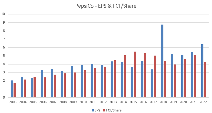 PepsiCo (PEP) - by Value Stock Geek - Security Analysis