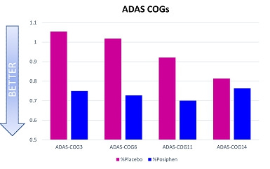 Annovis (ANVS): Are they making it up as they go along?