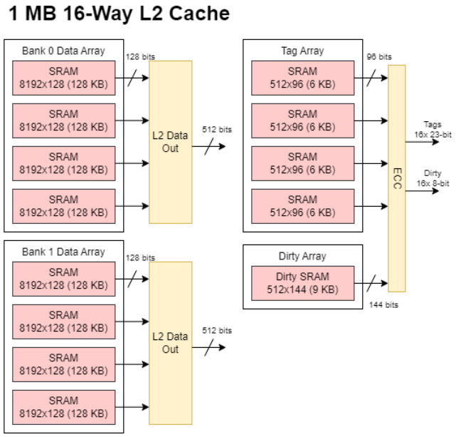 Alibaba/T-HEAD's Xuantie C910 - by Chester Lam