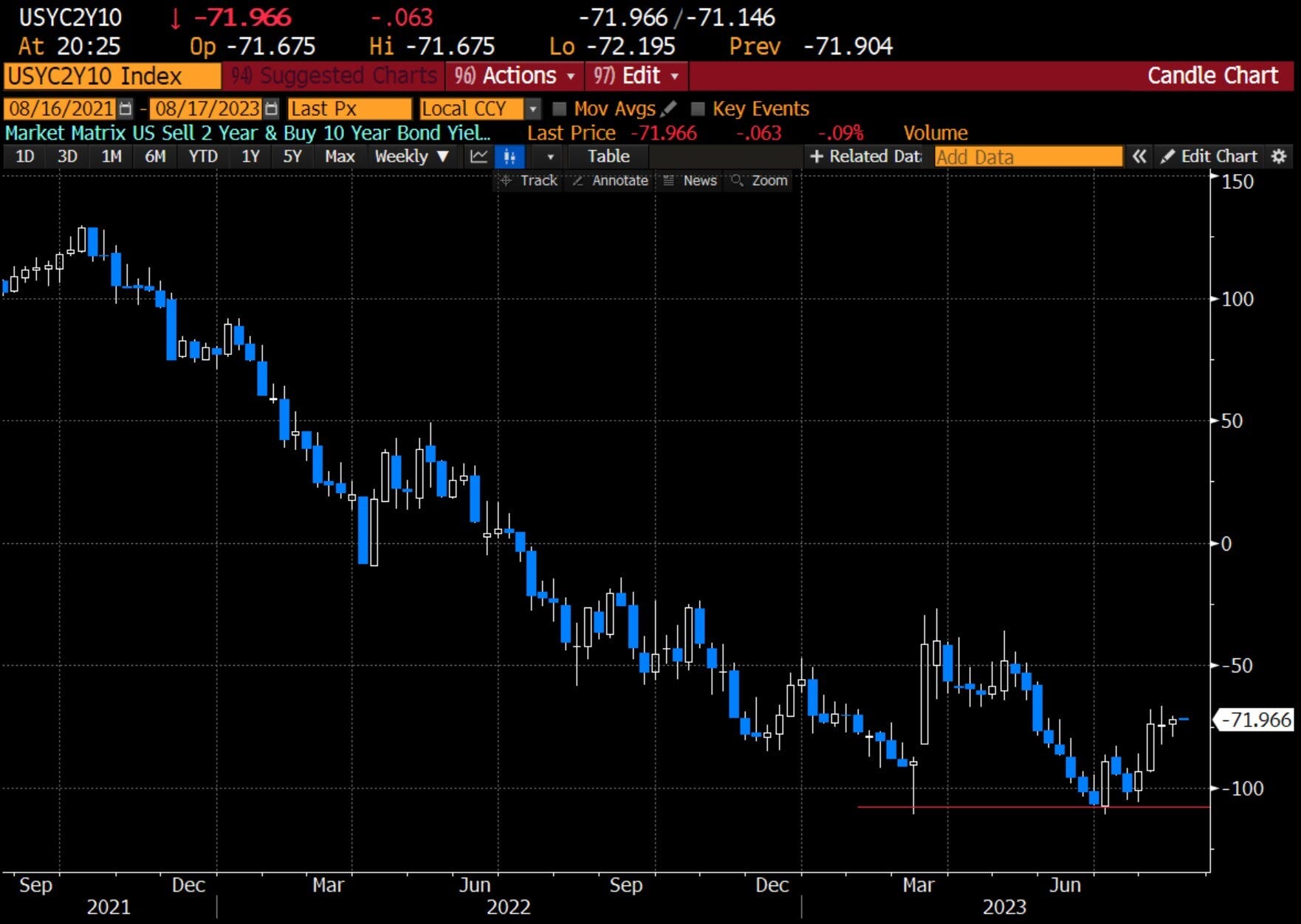Reality Check Chart Pack - by Nik Bhatia and Joe Consorti