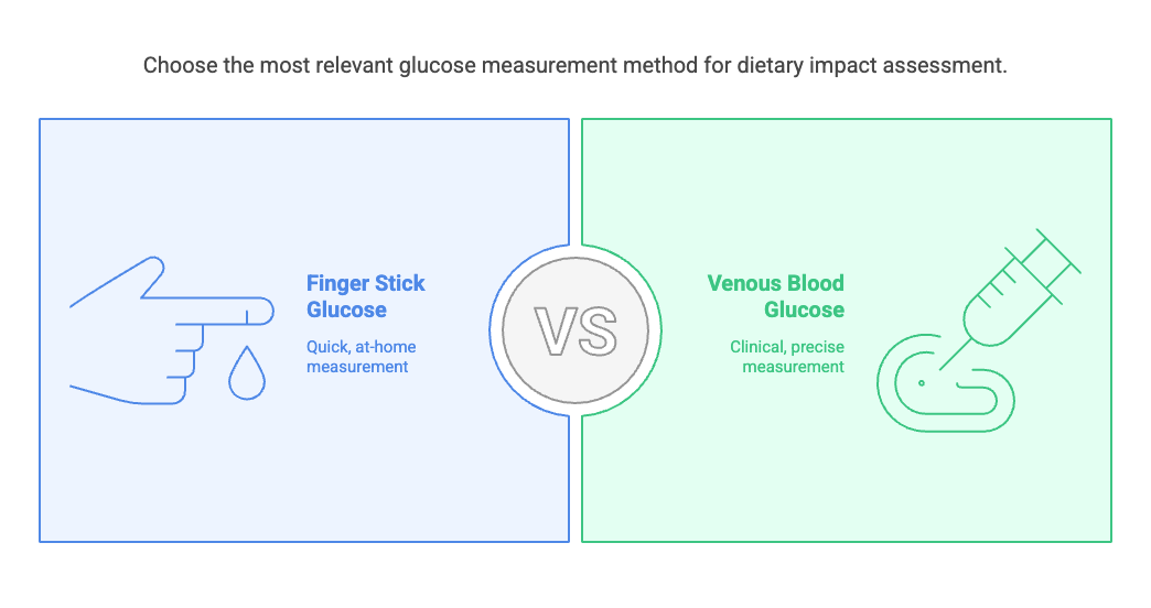 Why Finger Stick and Venous Blood Glucose Levels Can Differ
