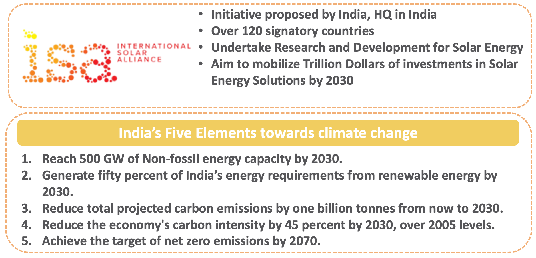 Energy Transition #4 : India Electrified