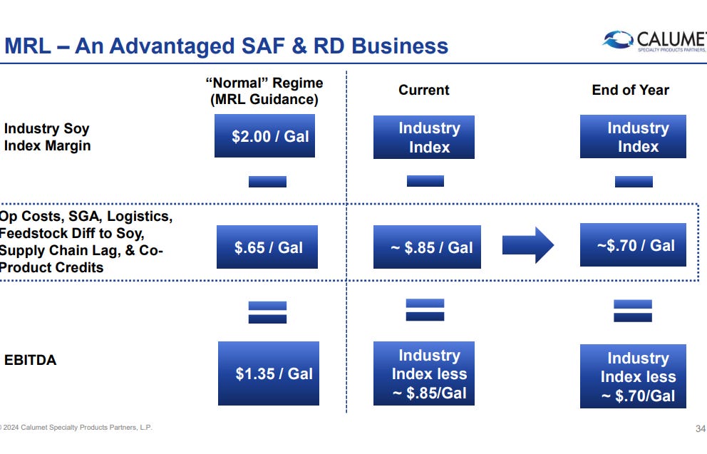 2x2 (premium) updates - by Andrew Walker