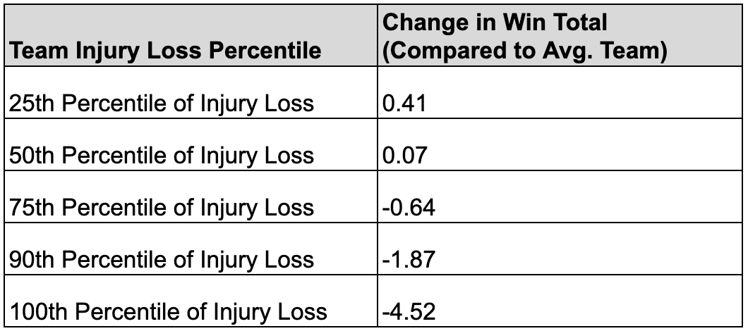 What's the True Cost of NFL Injuries? A Statistical Analysis.