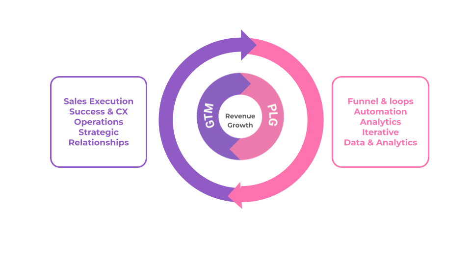 How ClickUp built a modern revenue machine