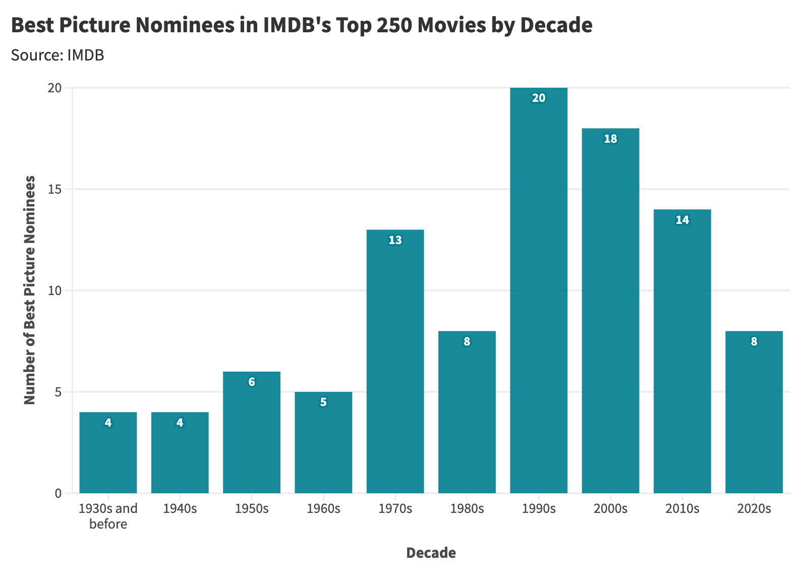 What's the Greatest Year in Oscar History? A Statistical Analysis