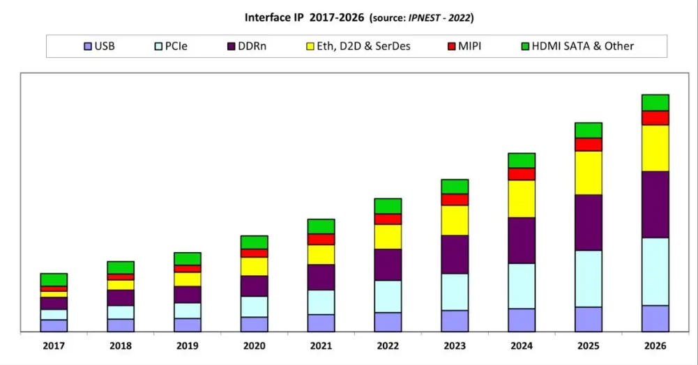 Ride the Wave: Alphawave - by Doug O'Laughlin