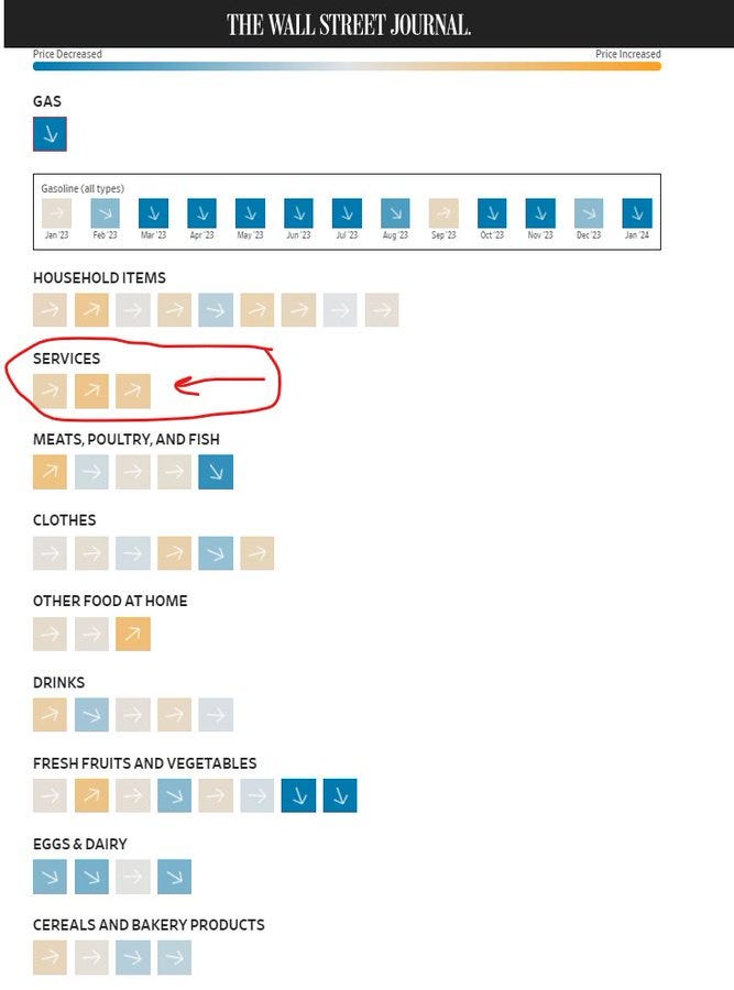 Gone Fishing - by Moses Sternstein - Random Walk