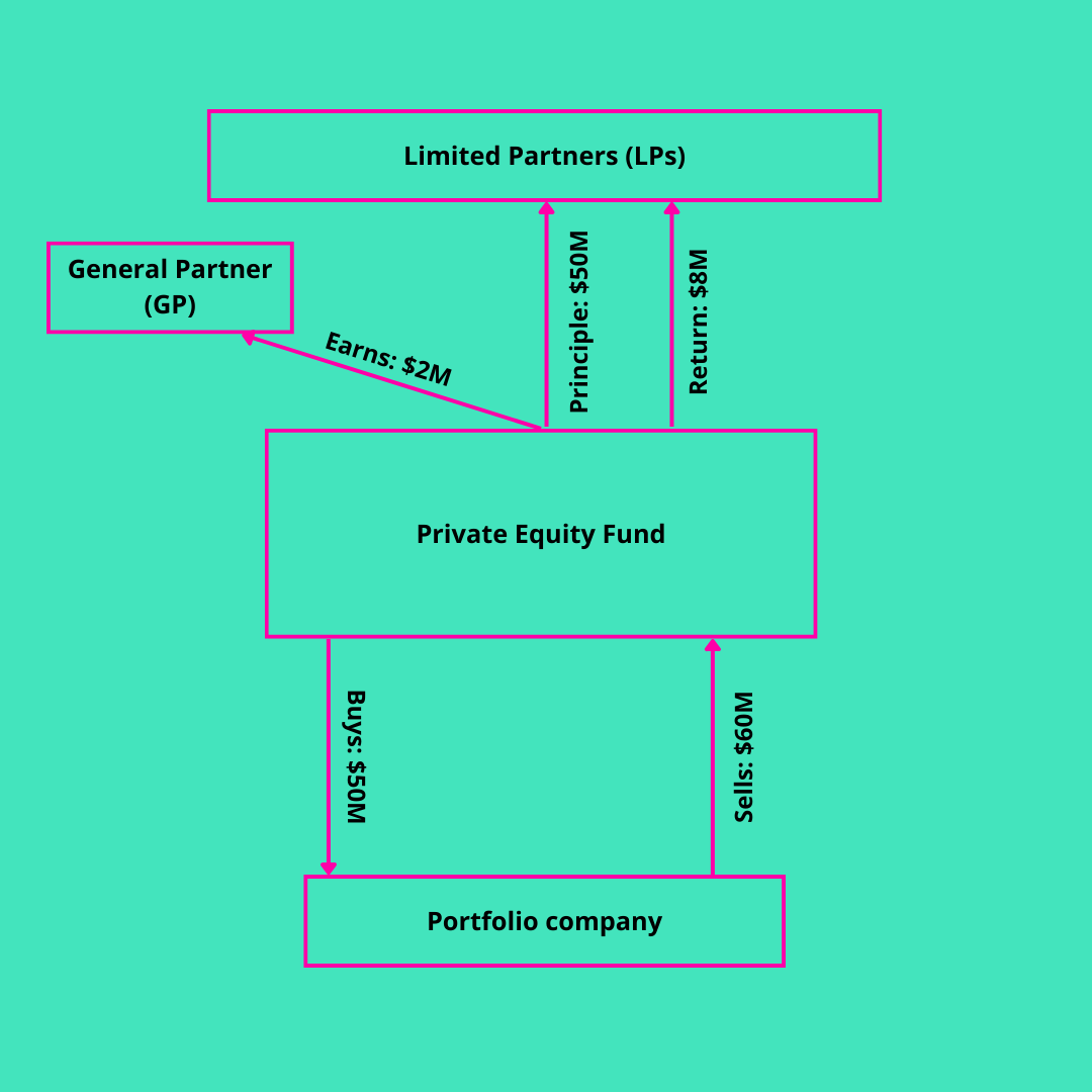 The Healthcare Breakdown No. 021 - Breaking down the Private Equity ...