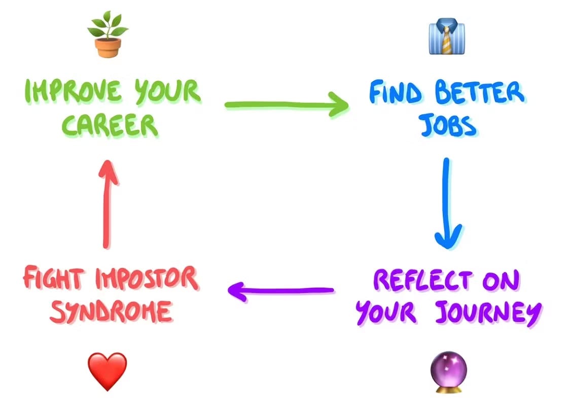 Diversity, accomplishments, and docs 💡 - by Luca Rossi