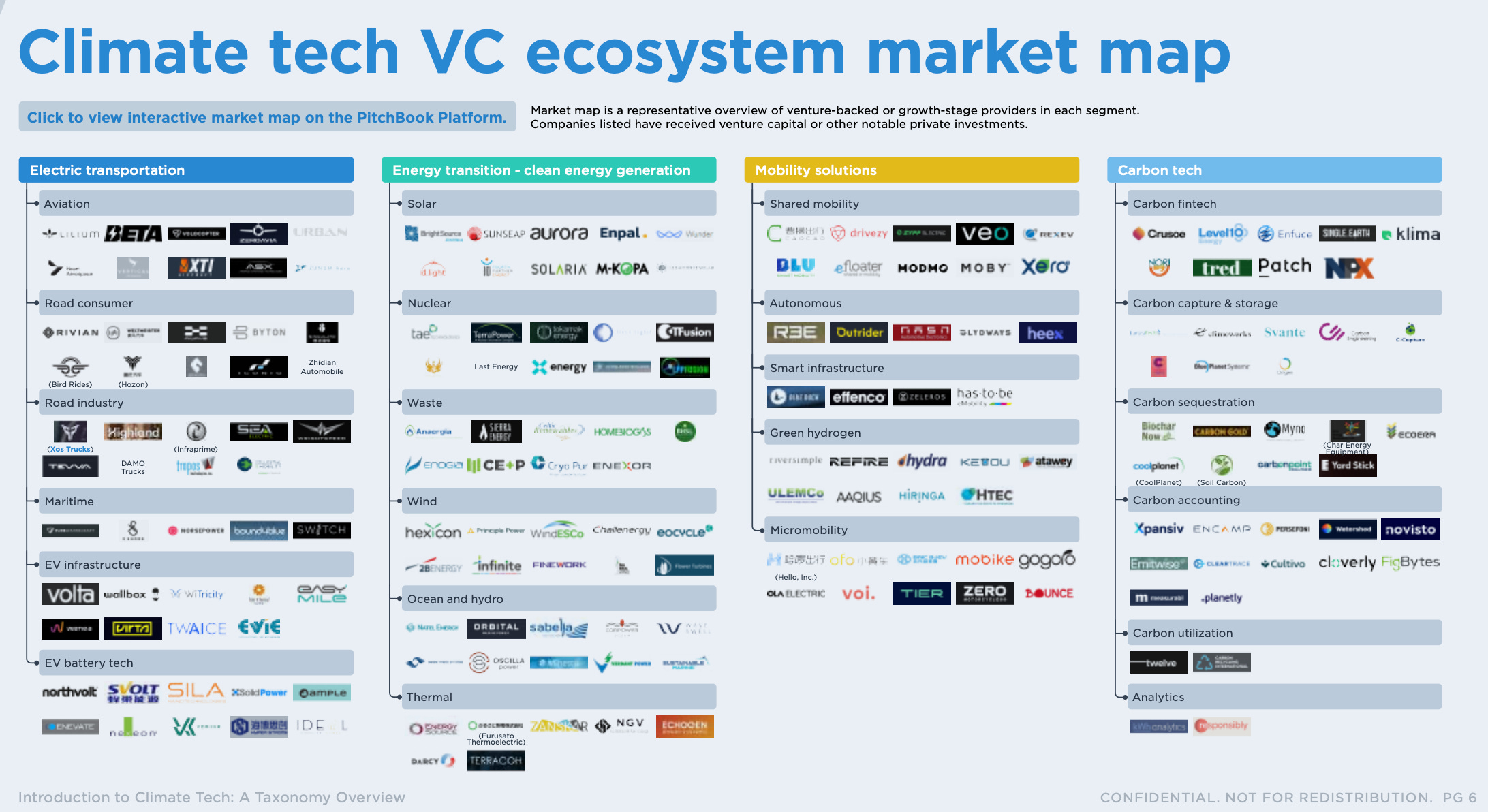 Um Framework de Climate-Tech - by Julia Marisa Sekula